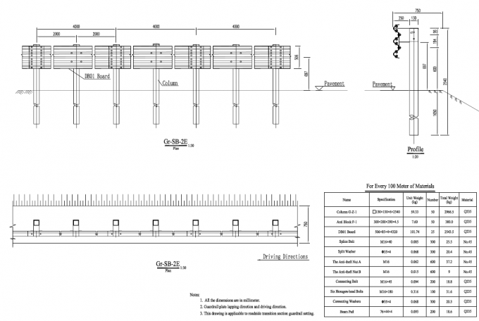 High Speed Guardrail Square Post with AASHTO M-180 Standard and ISO9001 ...