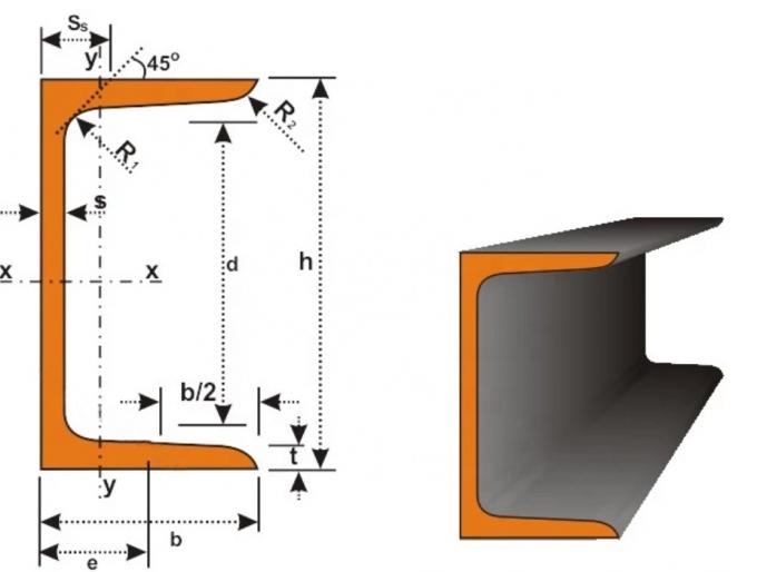 Highway Guardrail U Channel Steel Post for AASHTO M-180 Hot Dip ...