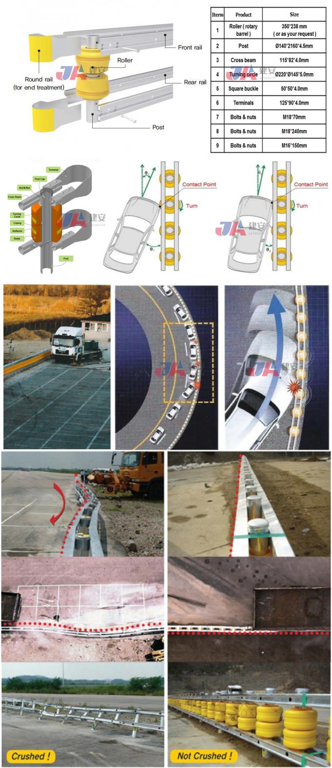 Save Volume Eva Rotary Barrier Anti Corrosion Rotary Guardrail For Roads